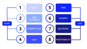 Retail Merchandising SaaS Software | Hypertrade