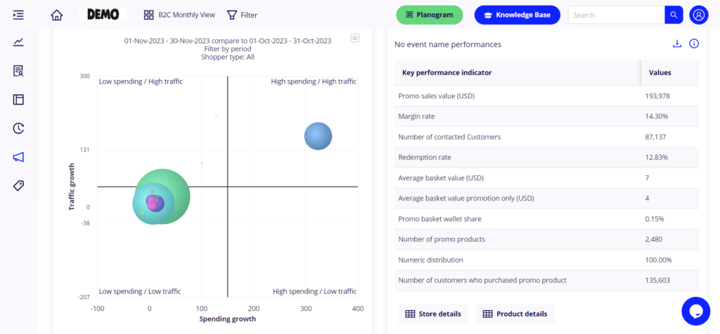 Customer Intelligence SaaS Platform | Hypertrade